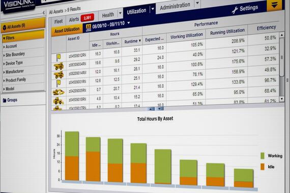 Cat Product Link zvyšuje efektivitu strojů / Tiskové zprávy / bagry.cz ...